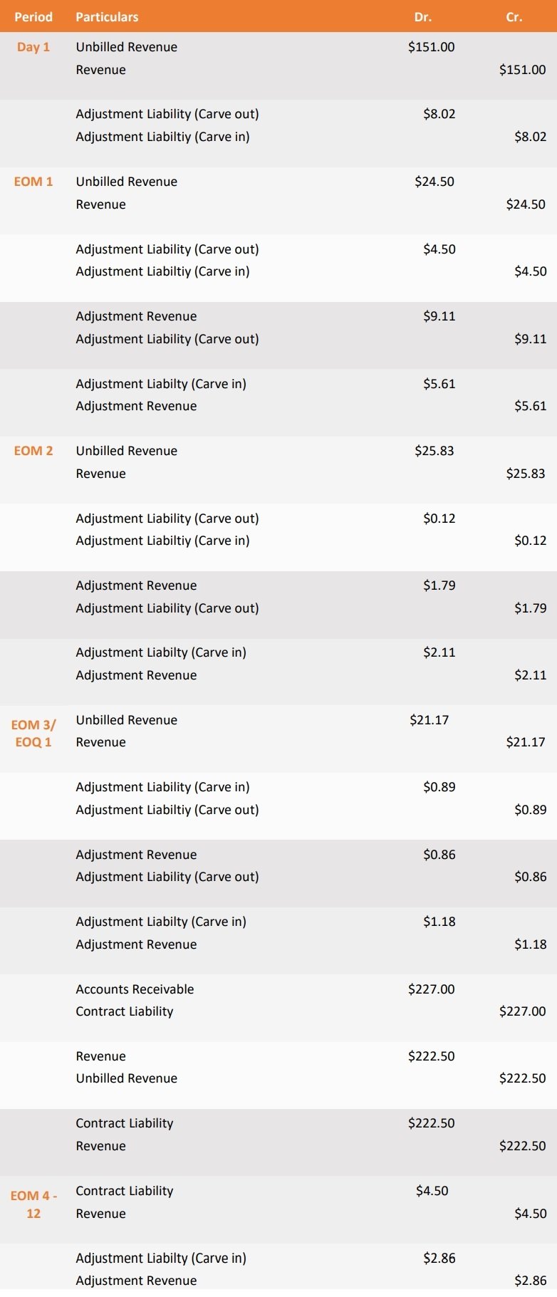 ASC 606 Asset Management Company - RevGurus